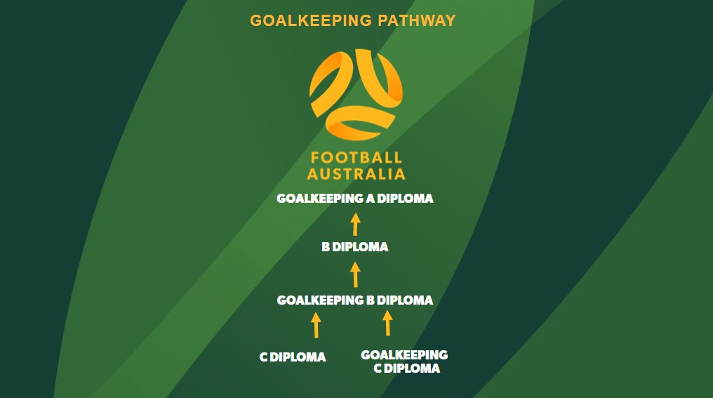 Advanced Courses and Pathway | Play Football